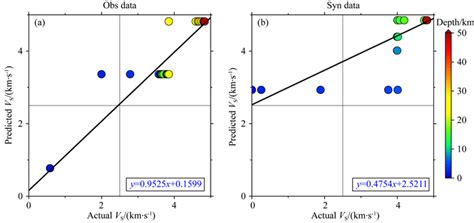 Prediction Of Shear Wave Velocity Using Receiver Functions Based On The Deep Learning Method