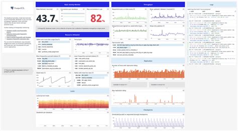 postgresql là gì 6 lý do nên sử dụng postgresql tin tức tên miền