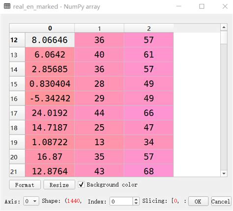 Whats The Operation Dose Nvertscaleabs Actually Do · Issue