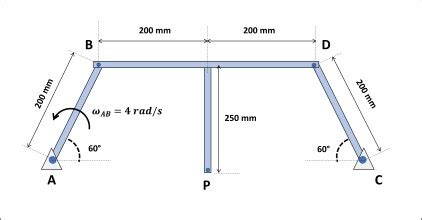 Member AB Is Rotating At Angular Velocity Rad S Determine The X And Y Components Of The