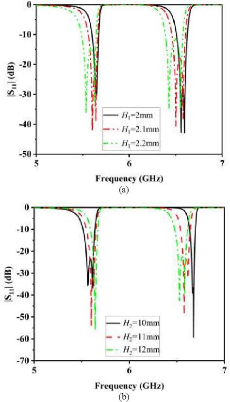 Figure From Dual Band Bandpass Filter Based On Two Pairs Of Degenerate Modes Of A Regular