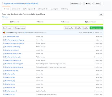 How To Contribute To Community Projects Using GitHub Rigs Of Rods