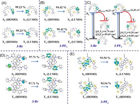 Regulating Room Temperature Phosphorescence Of Carbazole Quaternization
