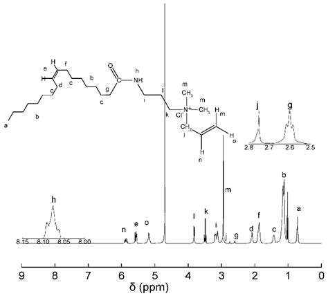 Polymerization Behavior And Rheological Properties Of A Surfactant Modified Reactive Hydrophobic