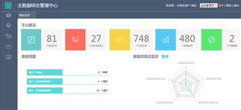 datav 数据之路文章连载（二）——共享数据平台 南京迪塔维数据技术有限公司