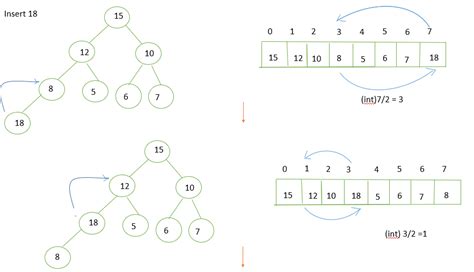 Heap Data Structure Using C Programming Bunksallowed