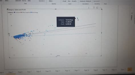 Suraj Kumar On Linkedin Clustering In Power Bi