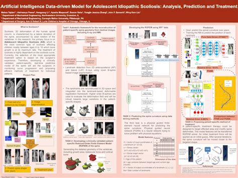 Pdf Artificial Intelligence Data Driven Model For Adolescent