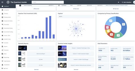 The Quantum Insider On Linkedin Quantumtechnology Quantumcomputing