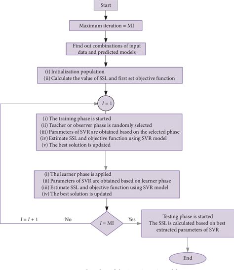 figure 2 from estimation of daily suspended sediment load using a novel