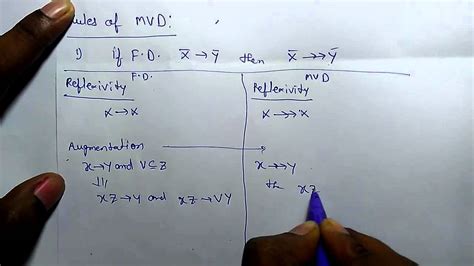 Trivial Multivalued Dependency And Rules For Mvd Youtube