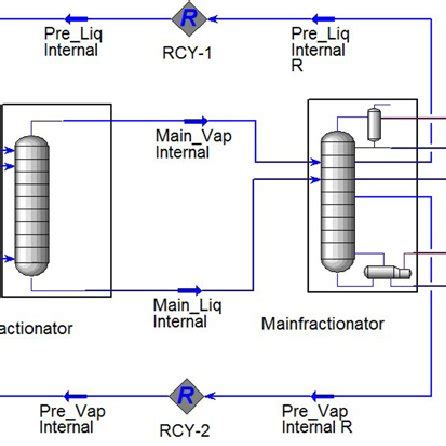 Process Flow Diagram Of The DWC In HYSYS TM Download Scientific Diagram