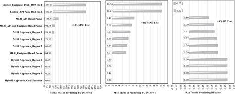 Figure 10 From Machine Learning Enabled Nir Spectroscopy In Assessing