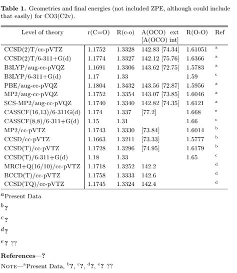 Tables Tabular Indentation Wont Go Away Even With Noindent And