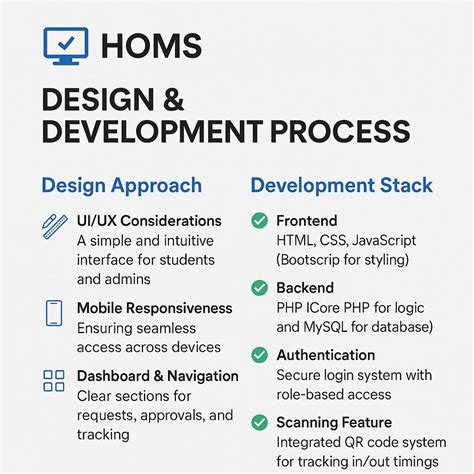 Webdevelopment Php Projectsharing Codingjourney Hostelmanagement