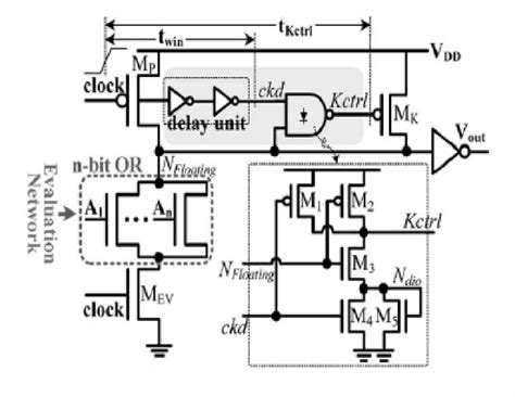 figure 1 from a low power area efficient design technique for wide fan