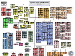 Pipeline Open Data Standard Alchetron The Free Social Encyclopedia