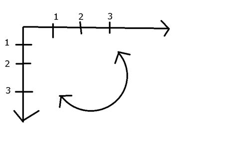 How To Simple First Person D Camera In Javascript Stack Overflow
