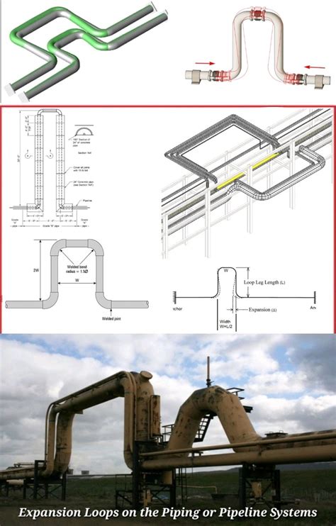 Samir Alawady On Linkedin Expansionloops Omegau Pipingsystem