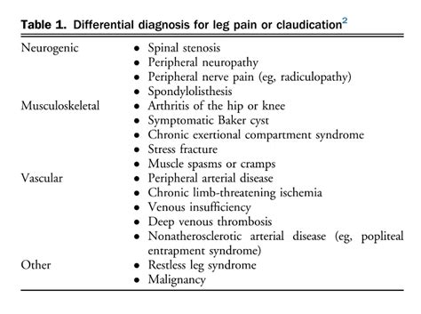 Diagnosis And Screening Canadian Cardiovascular Society