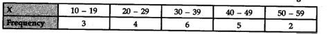 calculate mean deviation from median and its co efficent cbse class