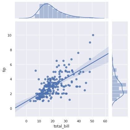 Seaborn Vs Bokeh Part Seaborn Tutorial LOVIT X DATA SCIENCE