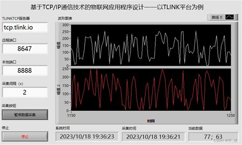 labview实现tcp通信技术及应用 labviewtcp通讯 csdn博客