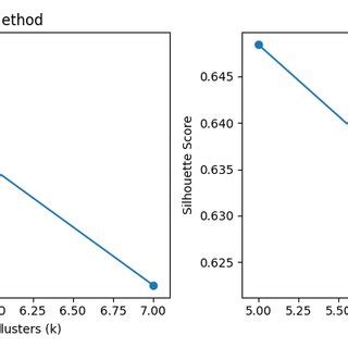 Estimation Of Number Of Inks In HSI Document With Elbow Method Left Download Scientific