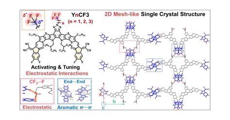 Cf3 Functionalized Side Chains In Nonfullerene Acceptors Promote… Northwestern University