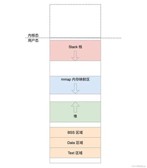 linux系统内存容量查看方法：详解free命令及实用技巧 linux命令大全 手册
