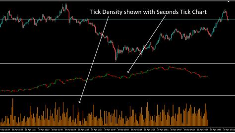 Tick Flow Meter Free Download Trading Utility For Metatrader 5