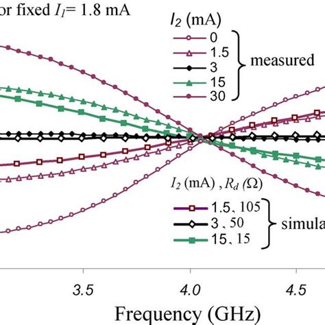 PDF Amplitude Tilt Active Equalizer For Frequency And Temperature Compensation