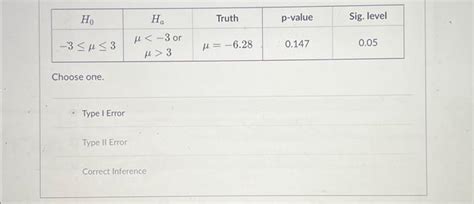 Solved Choose One Type II Error Type I Error Correct Chegg