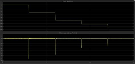 Field Oriented Control Of Induction Motor Related Problem ResearchGate
