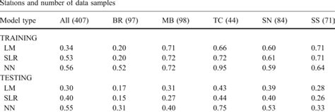 results obtained in experiment with dataset no 1 download table