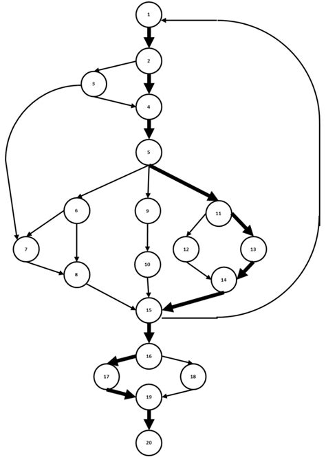 solved 5 use the below flowgraph what type level of