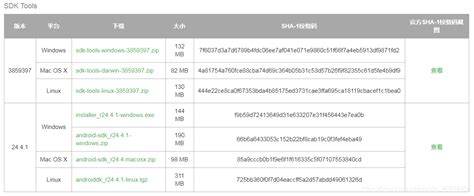 史上最全eclipseadtsdk配套安装eclipse Adt安装 Csdn博客
