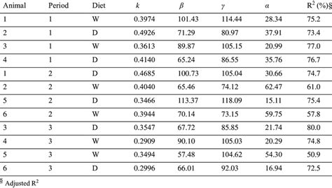 Exponential Table Of Values