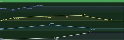What Is The Difference Between Vst And Vst3