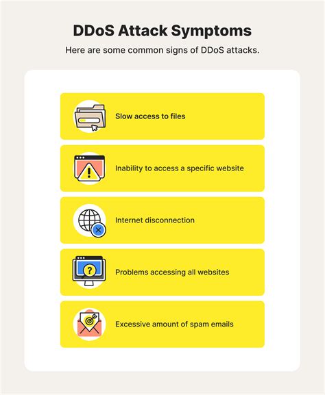Ddos Attacks A Guide Ddos Attack Protection Tips Norton