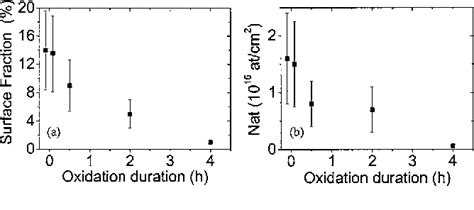 figure 3 from oxidation of si nanocrystals fabricated by ultralow