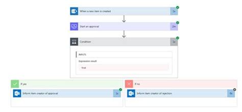 How To Create A Simple Approval Flow For SharePoint List From Built In Template