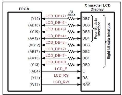 Character LCD Interface Download Scientific Diagram
