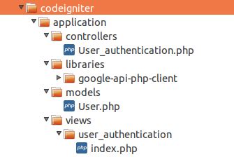 Login With Google Account In Codeigniter Folders Files Structure By Codexworld Codexworld
