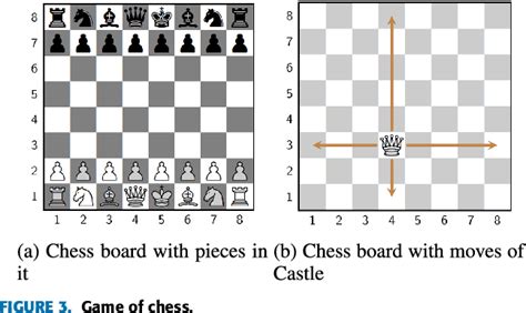 Figure From On The Image Encryption Algorithm Based On The Chaotic System DNA Encoding And