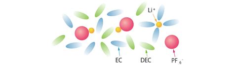 Pfg Nmr分析による電解液イオン拡散係数、輸率の測定 株式会社日産アーク
