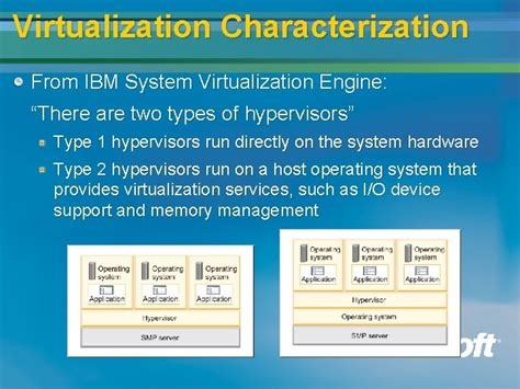 Microsoft Virtualization Deep Dive Current And Future Architecture