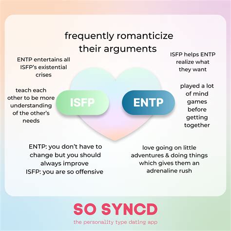 How Compatible Are Isfps And Entps Follow So Syncd To See The Next Pairings 💙 Mbti