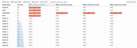 Multiqc Not Sorting Descendingly With Customplotconfig Ask For Help Seqera Community