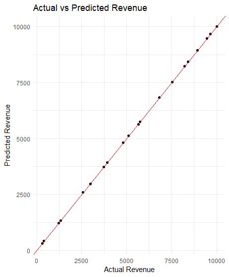 Using R For Predictive Modeling In Finance MachineLearningMastery Com